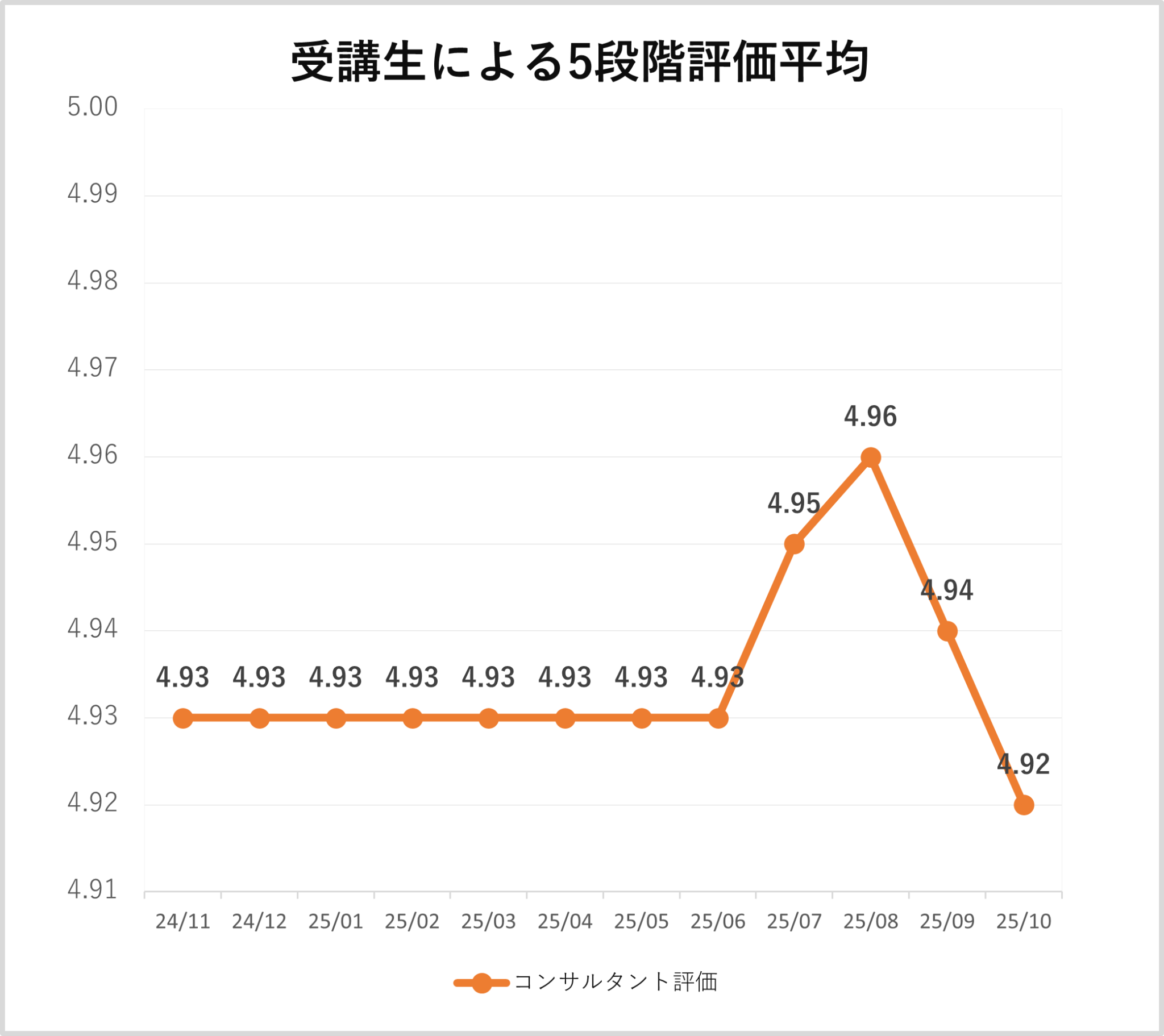 "TORAIZ" Consultant Real-Time Performance Evaluation System Scores for October Released ...